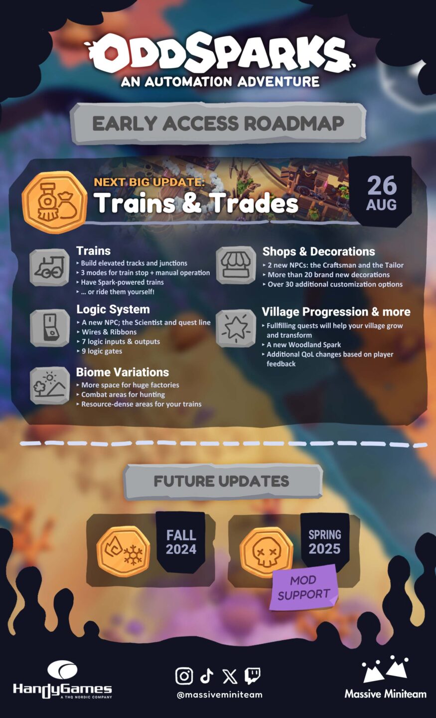 Roadmap Update: Trains & Trades are coming 26th of August – Oddsparks – An automation adventure